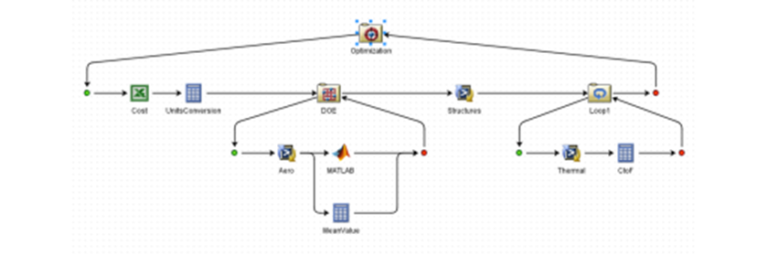 Introduction to iSight — Exemplar srl